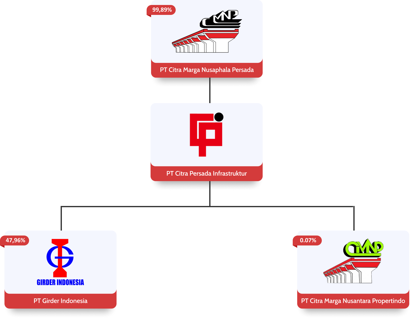 PT Citra Persada Infrastruktur